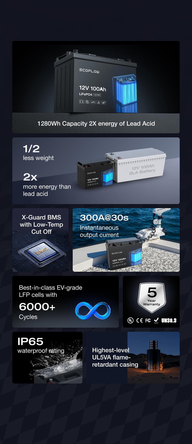 12V 100Ah Lithium Battery | Reliable battery for Your Off-Grid living