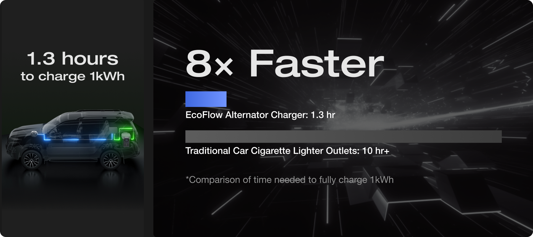 Portable Dual Battery Systems for 4WD, 4x4s & Utes