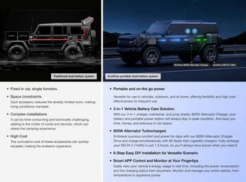Portable Dual Battery Systems for 4WD, 4x4s & Utes